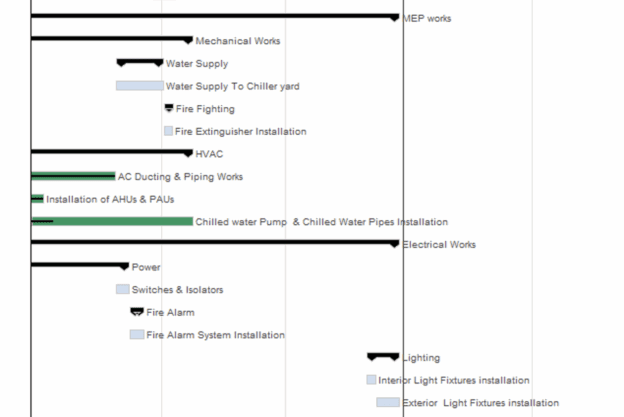 Aurora-Viewer: Free Primavera P6 XER File Viewer - Aurora