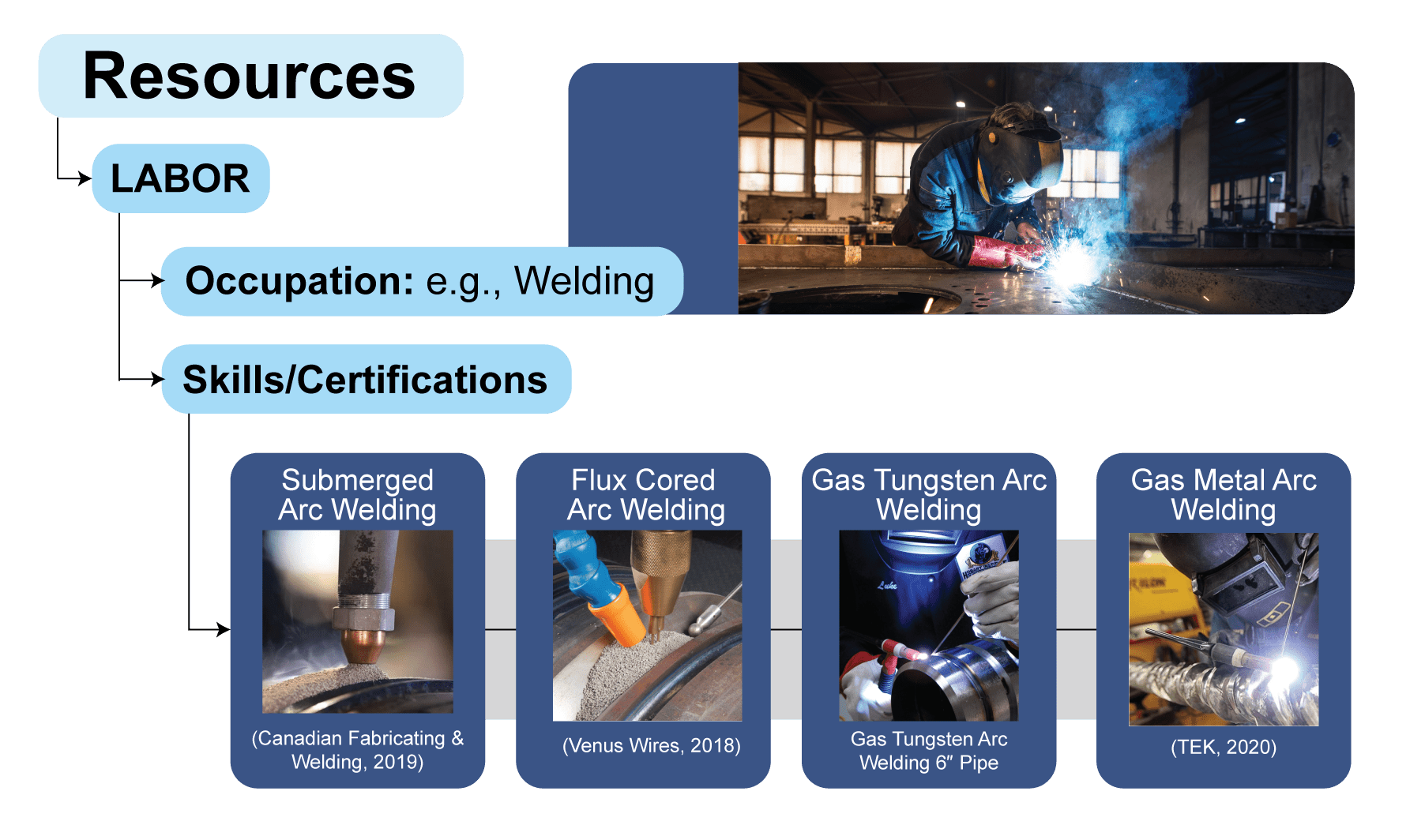 Need for Enhanced Project Modeling R2 - Aurora