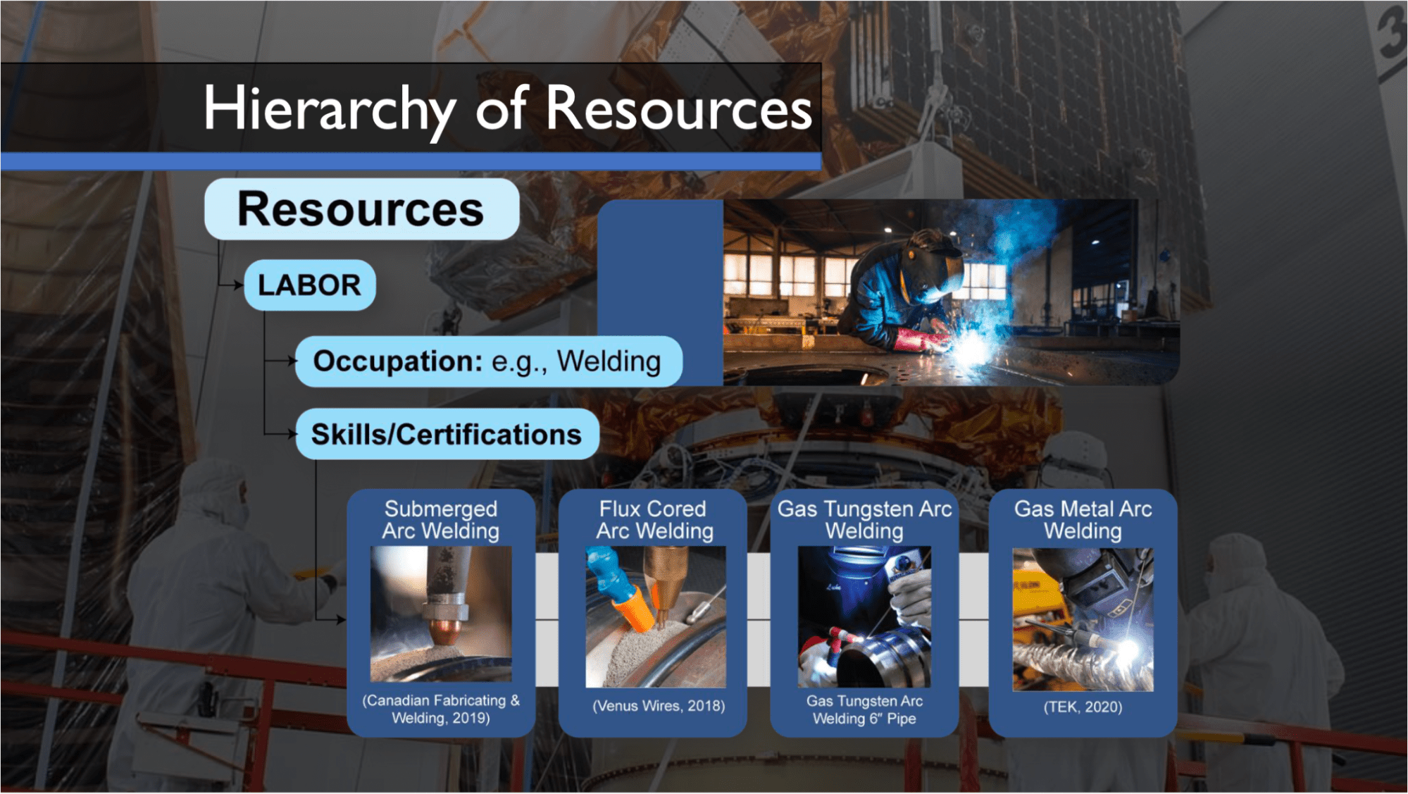 Advanced Project Modeling: Real-World Scheduling for Reliable Execution